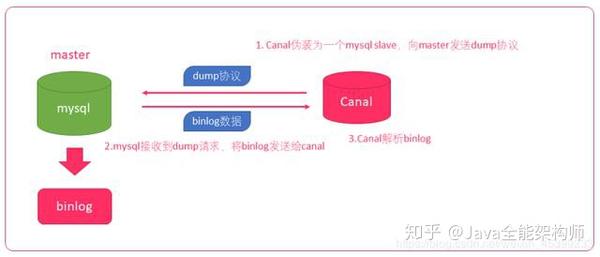 数据迁移还需要停机？不停机上线的正确姿势你能get到吗？ 知乎 