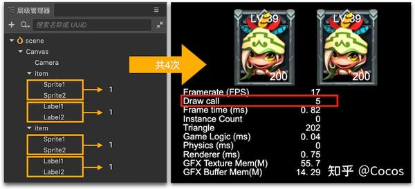 DrawCall 1106→8！实测最新 Cocos 合批优化工具，性能起飞！ - 知乎