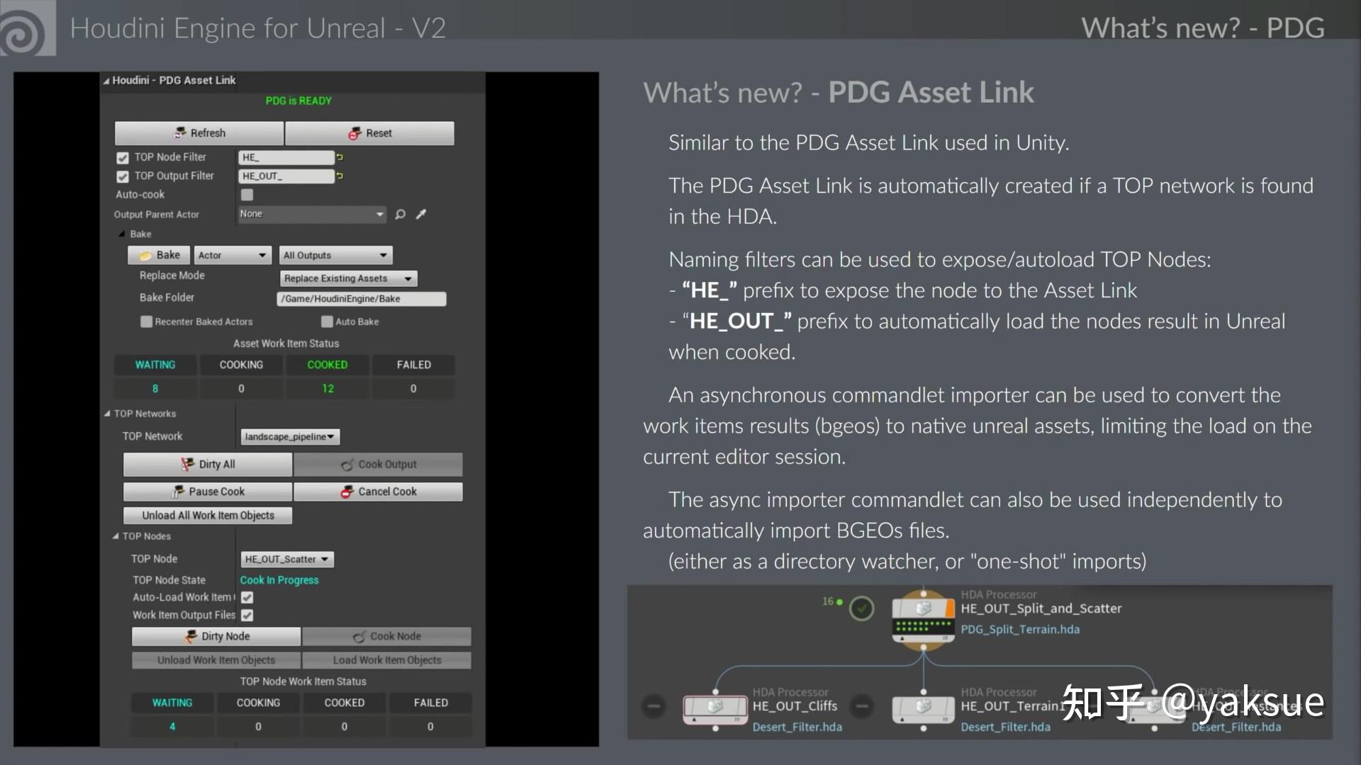 【翻译】Houdini官方对UE4新版插件的介绍：Houdini Engine for Unreal - V2 - 知乎