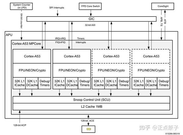 《DFZU2EG_4EV MPSoc之FPGA开发指南》第一章 MPSoC简介 - 知乎