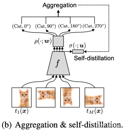 解读自监督学习(Self-Supervised Learning)几篇相关paper - 知乎