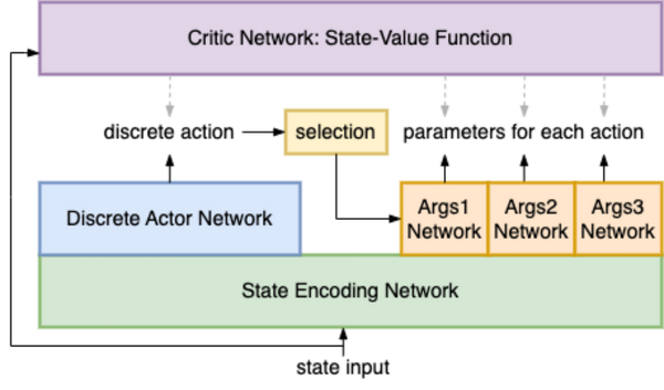 课程实录｜PPO × Family 第二课：解构复杂动作空间（下） - 知乎