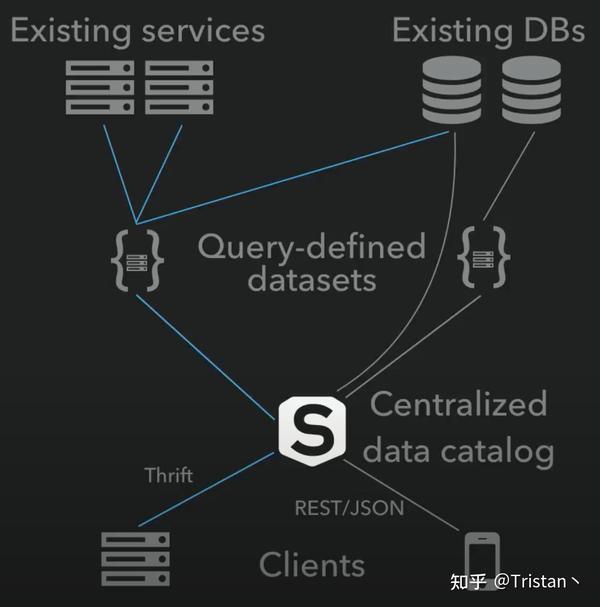 马斯克板书都写了什么：深入浅出Twitter 2022架构 - TFE和API层 - 知乎