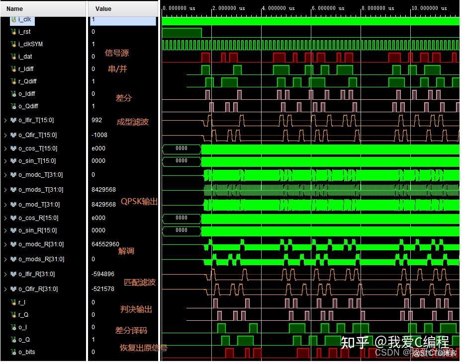 M基于fpga的dqpsk调制解调通信系统verilog实现包含testbench不包含载波同步 知乎