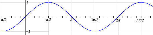 三角函数（Trigonometric Functions）性质及图像 - 知乎
