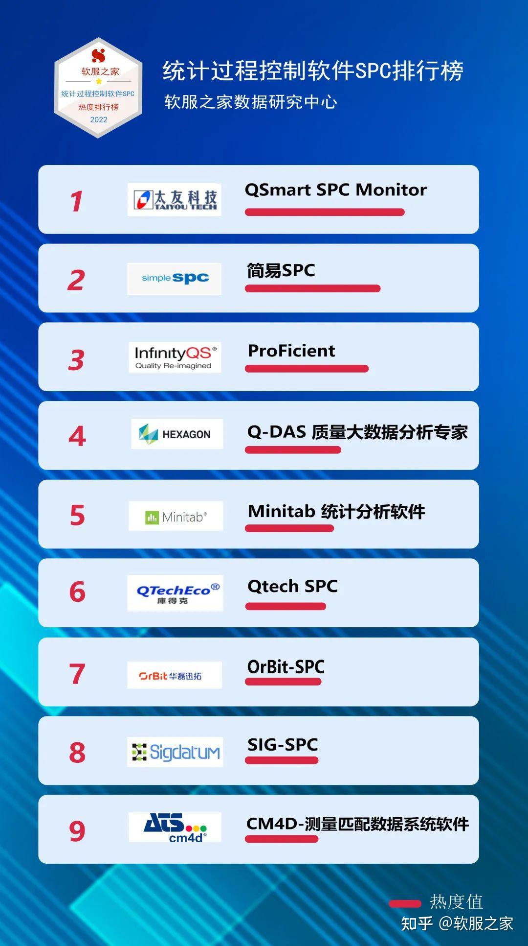 2022统计过程控制软件SPC排行榜 - 知乎