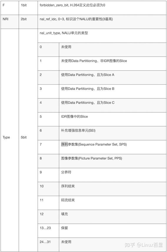 音视频 H264 编解码协议（概念、码流分层结构、NALU Header & RBSP） - 知乎