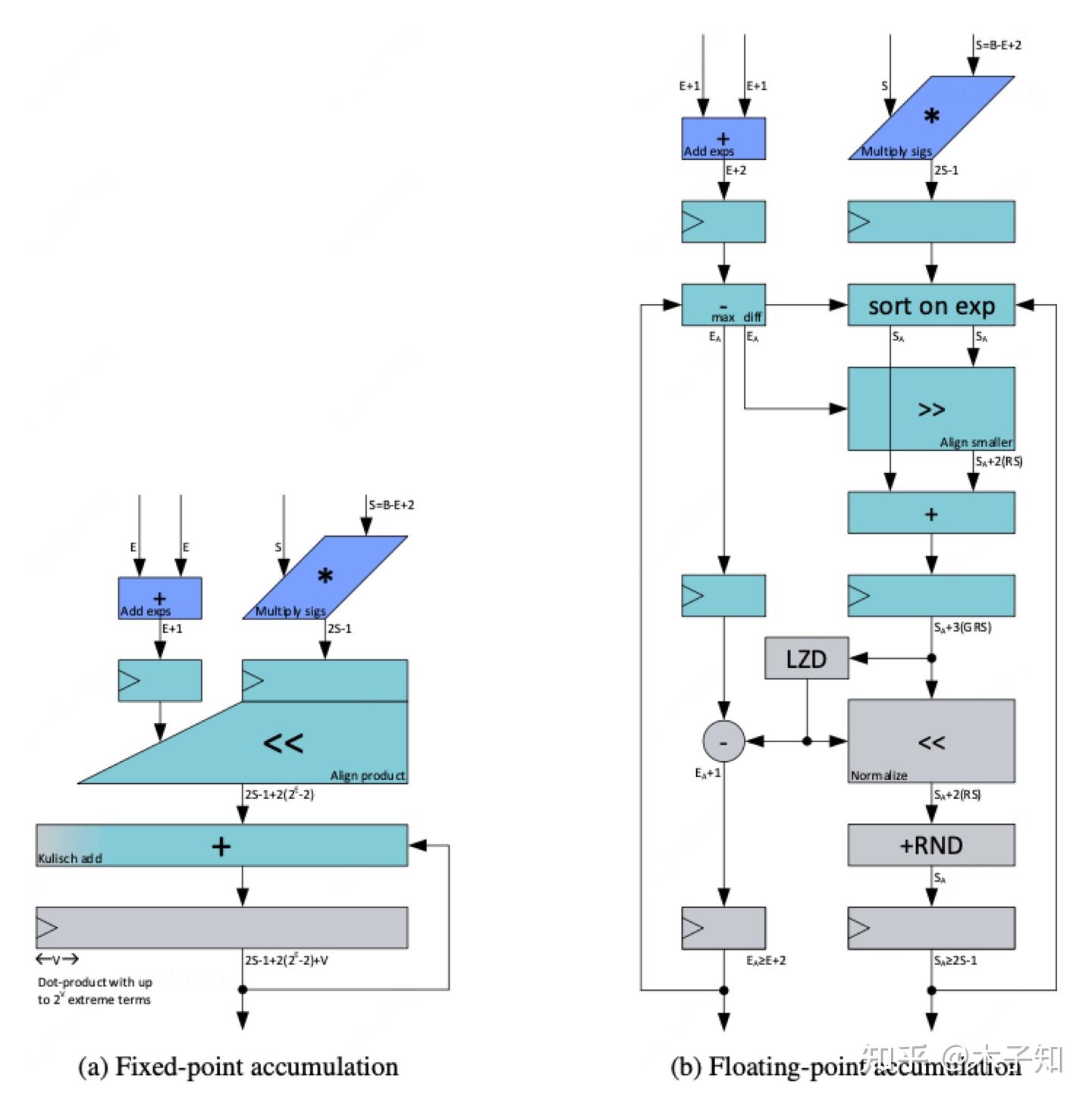 LLM推理量化：FP8 versus INT8 - 知乎
