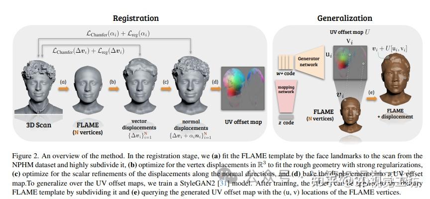 HeadCraft,超逼真头部细微特征生成！3DMM的革命！ - 知乎
