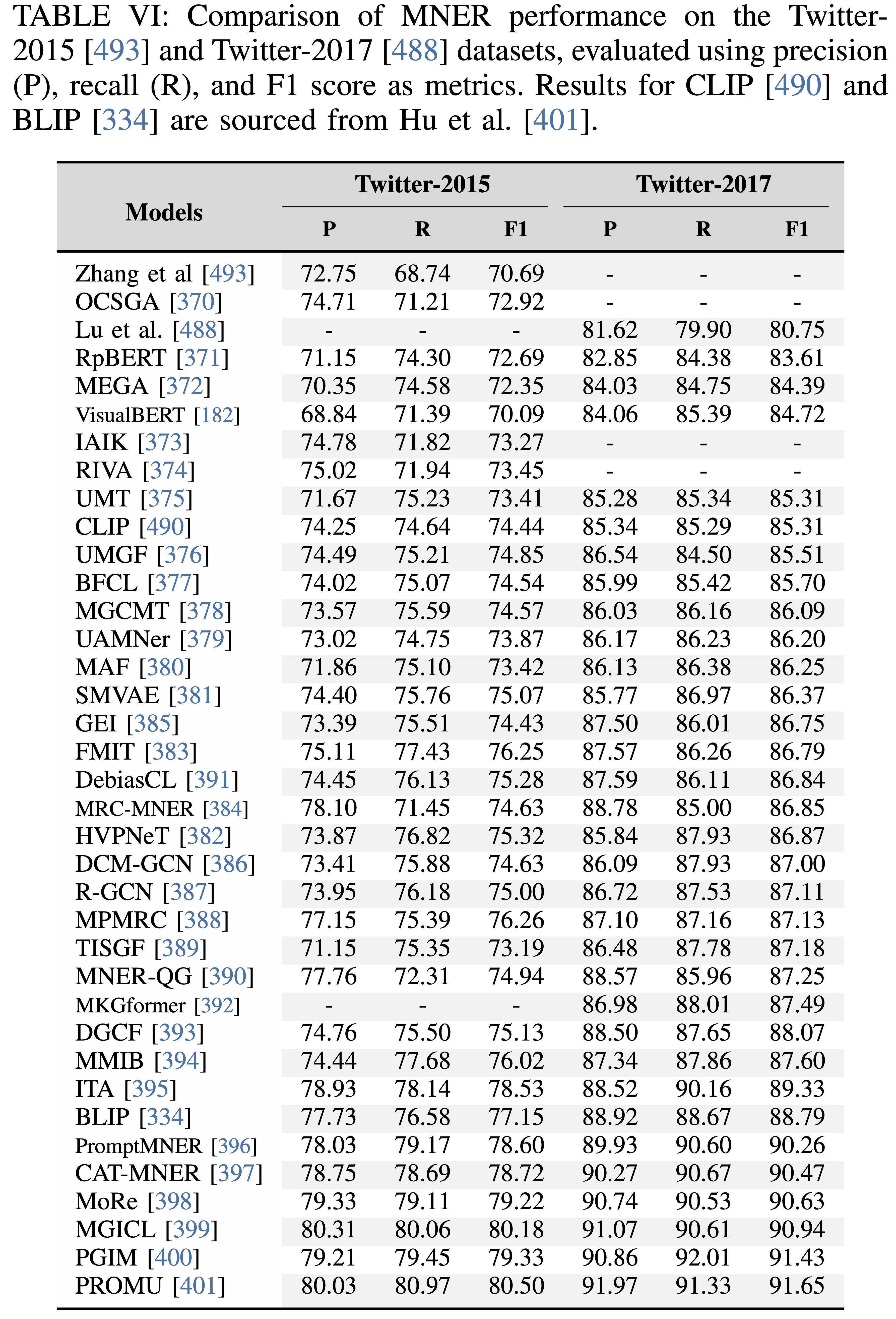 知识图谱 & 多模态学习 2024 最新综述 - 知乎