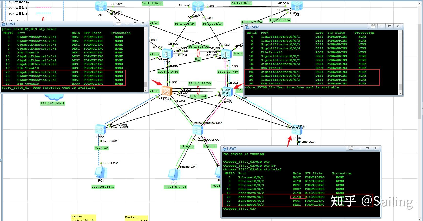 MSTP+VRRP+防火墙双机热备负载分担综合案例场景1 - 知乎