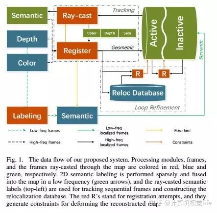 ICRA 2019 论文速览 | SLAM 爱上 Deep Learning - 知乎