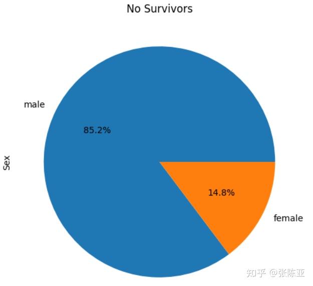 Python实现Naive Bayes贝叶斯分类模型(GaussianNB、MultinomialNB算法)项目实战 - 知乎