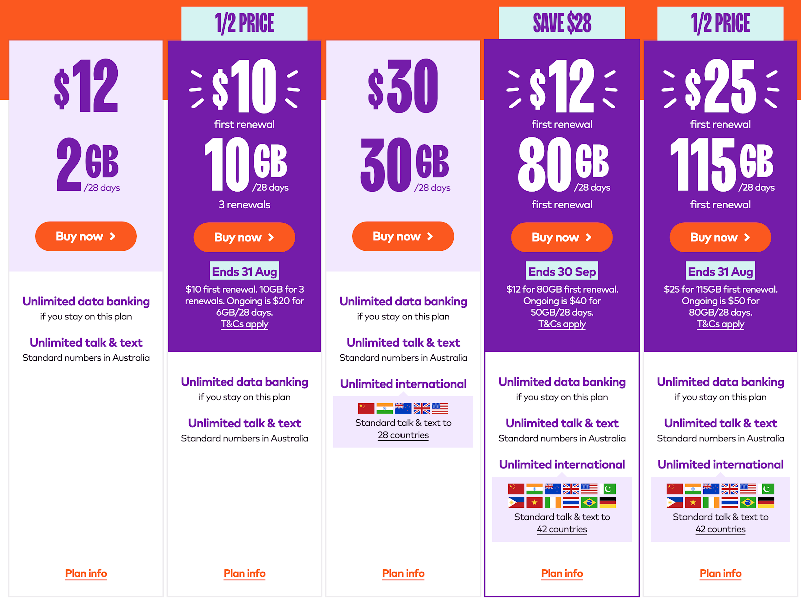 2022年最新澳洲手机套餐选购指南|Vodafone、Telstra、Optus哪家强？ - 知乎