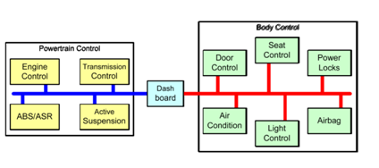 一文读懂CAN系统架构和帧结构 - 知乎