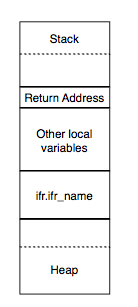 Automatic Exploit Generation：漏洞利用自动化 - 知乎