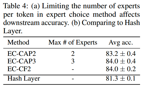 MoE路由--expert choice routing - 知乎