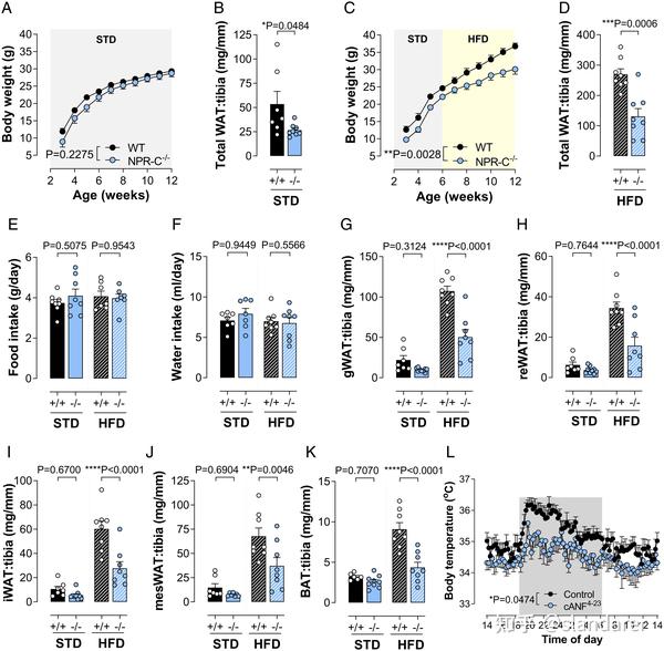 MATLAB | 如何使用MATLAB获取顶刊《PNAS》绘图(附带近3年图像) - 知乎