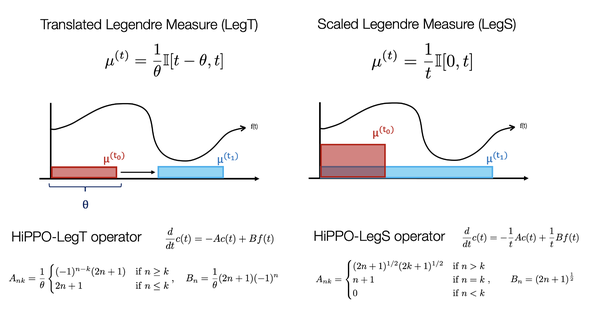 [NIPS'20] HiPPO: Recurrent Memory with Optimal Polynomial Projections - 知乎