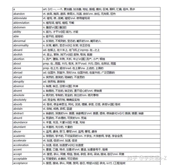 掌握这个单词表，你就认识92%的英语文本 - 知乎