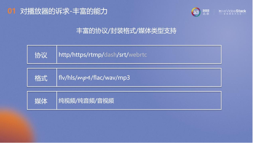 QPlayer2播放器——用扩展性支撑起未来需求 - 知乎