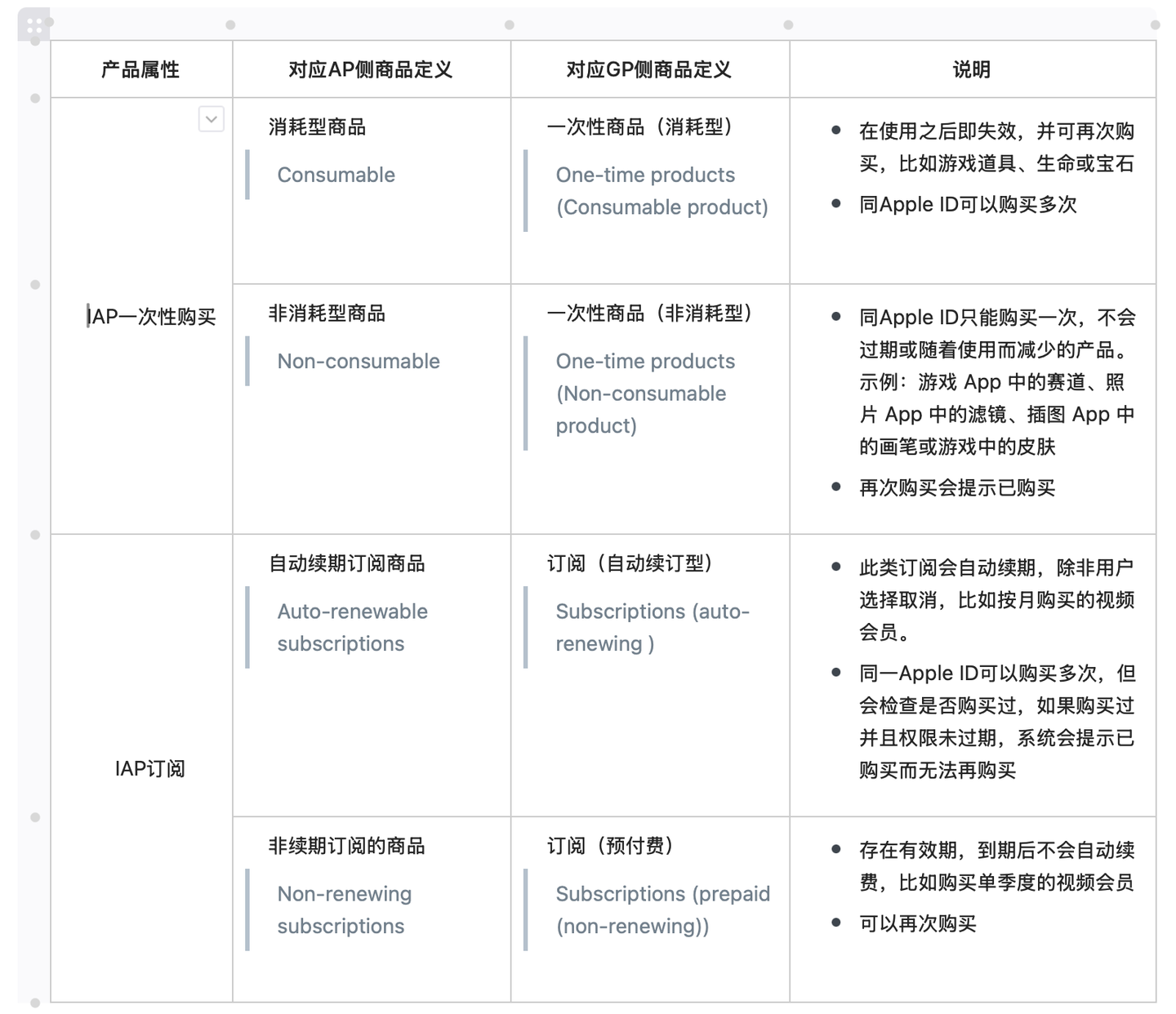 简单说说 IAP- In App Purchases - 知乎