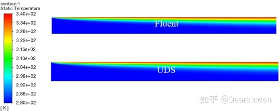 七十三、Fluent UDS案例 - 知乎
