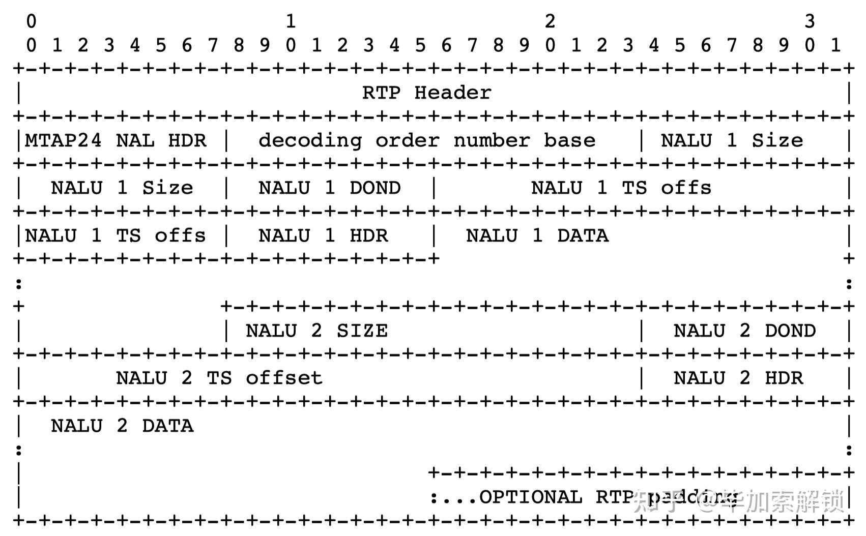 流媒体基础-RTP协议 - 知乎