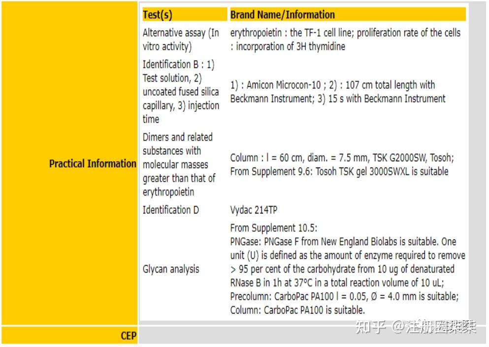 药品在欧盟上市的审批程序及欧洲药品质量管理局（EDQM）官网推荐 - 知乎