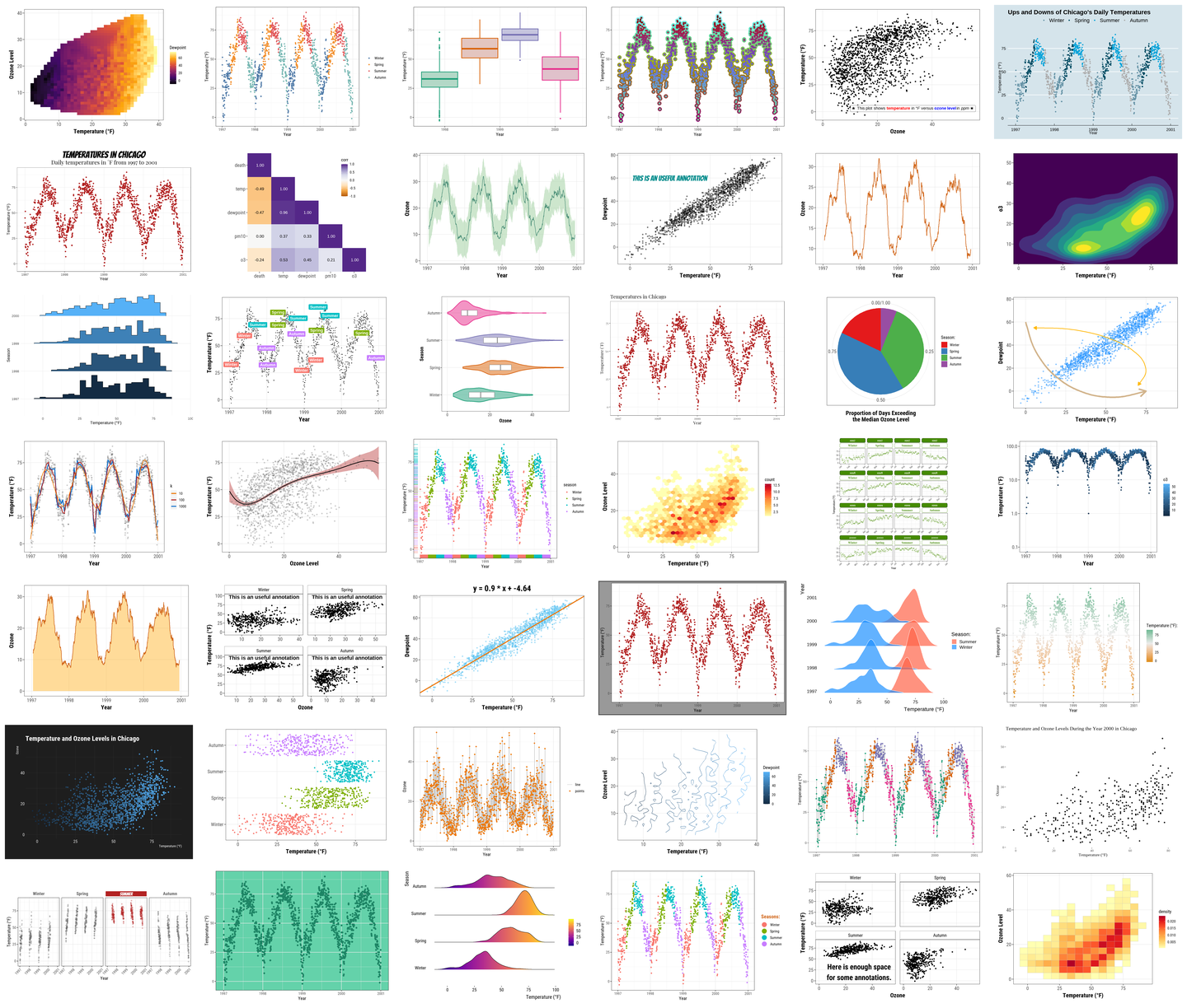 如何使用ggplot2绘制漂亮的统计图形（Part1） - 知乎