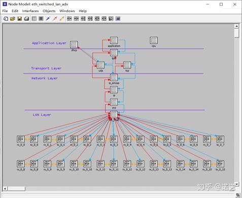 OPNET学习笔记2 - 知乎