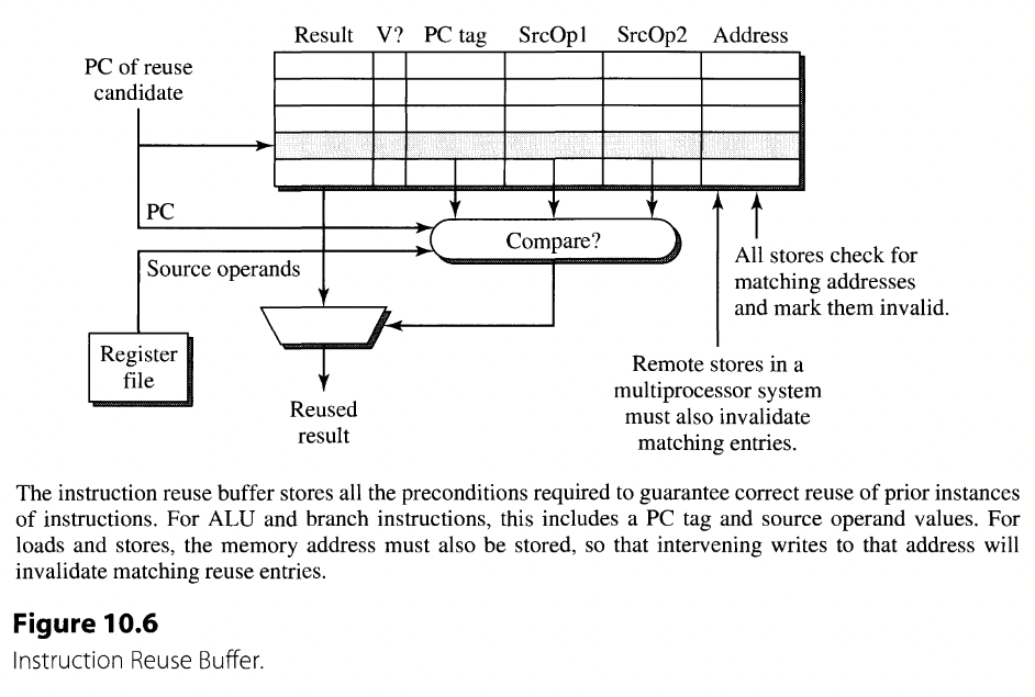 Advanced Register Data Flow Techniques - 知乎