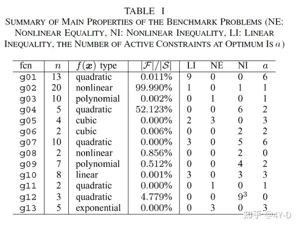 Benchmarks for Global Optimization Algorithms (持续更新中） - 知乎