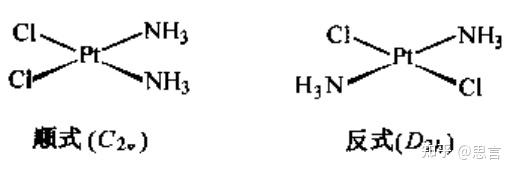 配位化学基础&配位立体化学 - 知乎