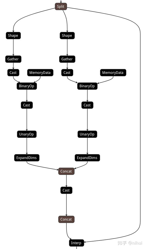 手工优化ncnn模型结构 - 知乎