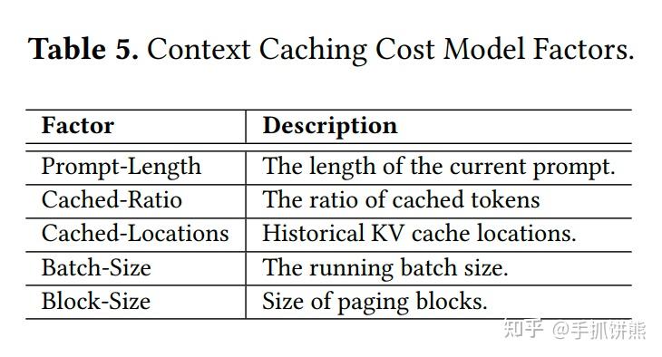 MemServe: Context Caching for Disaggregated LLM Serving with Elastic Memory Pool - 知乎