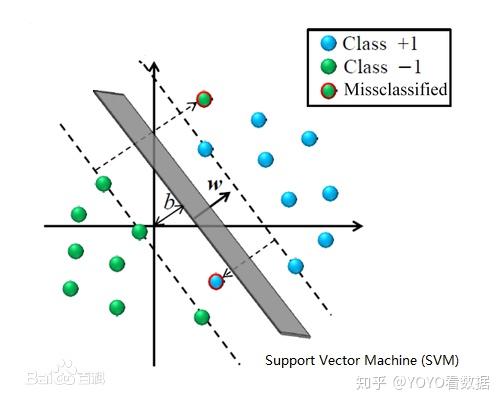 实战：用SVM算法进行乳腺癌预测 - 知乎