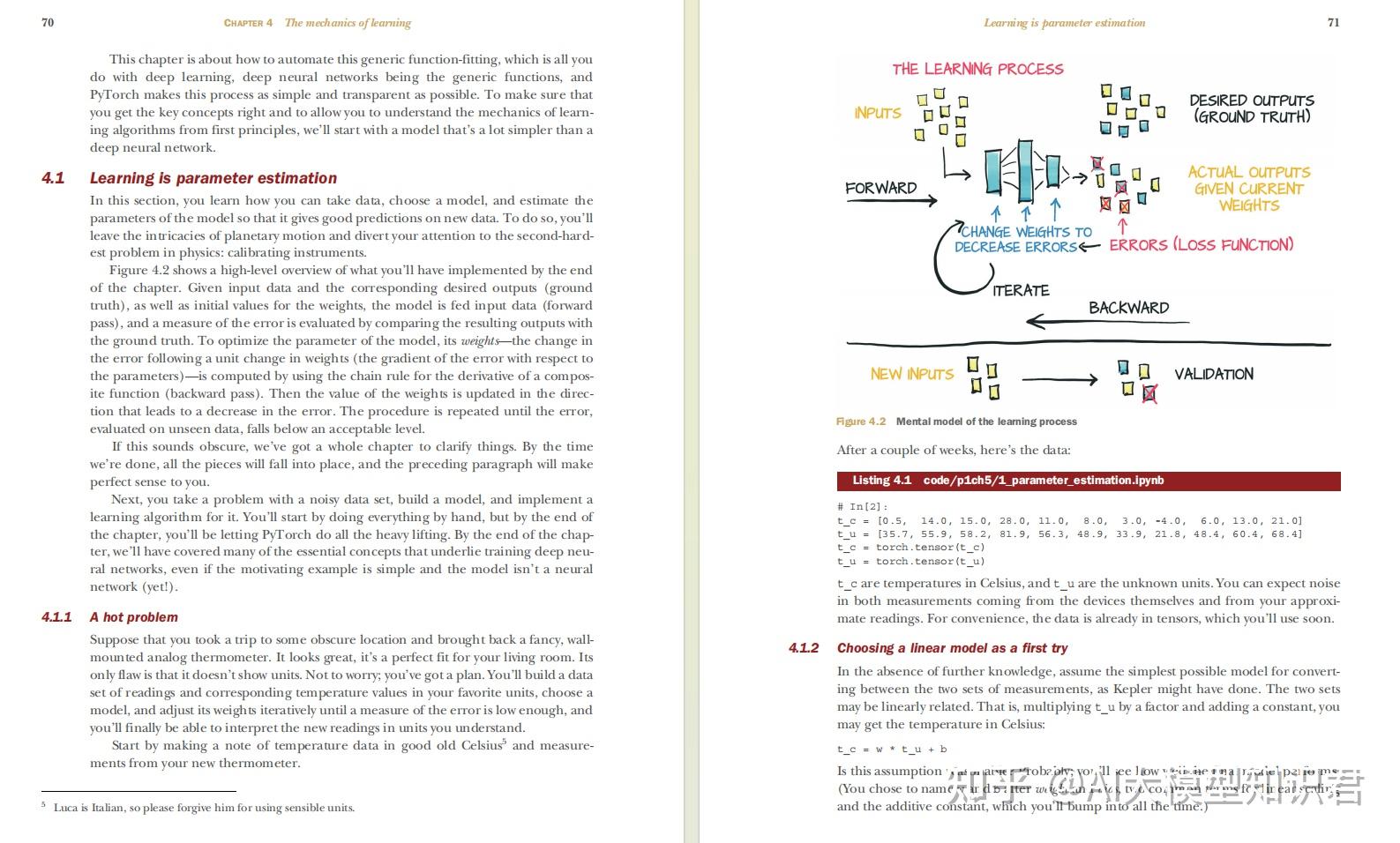 Pytorch深度学习实战 教你使用pytorch创建神经网络和深度学习系统的实用指南（附pdf） 知乎