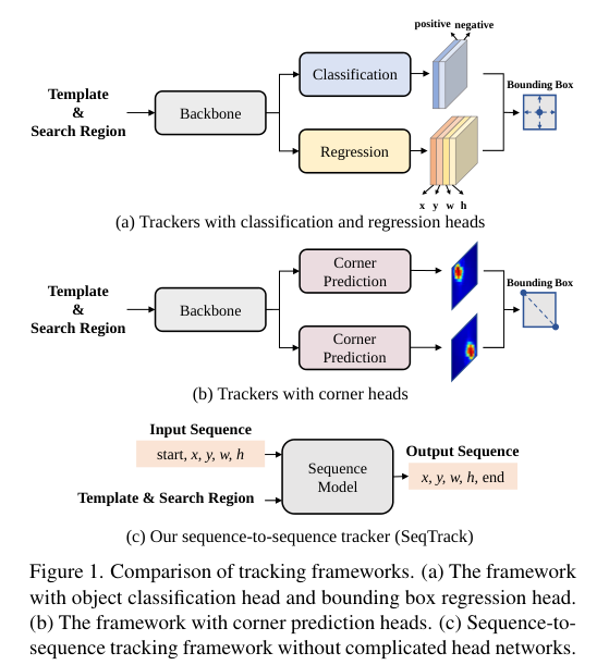 【2023年4月28日】CVPR 2023 论文分享 - 知乎