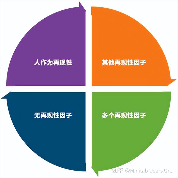 MSA 01-可重复测量MSA分析 - 知乎