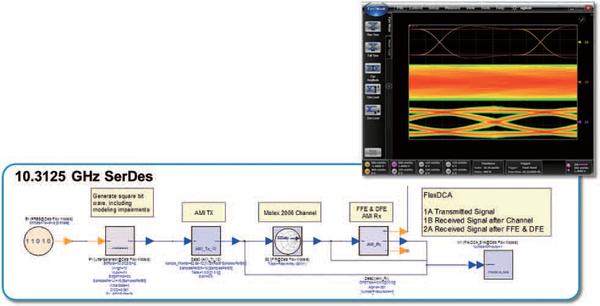 快速完成从设想到硬件验证的物理层系统设计 - SystemVue 电子系统级设计软件 - 知乎