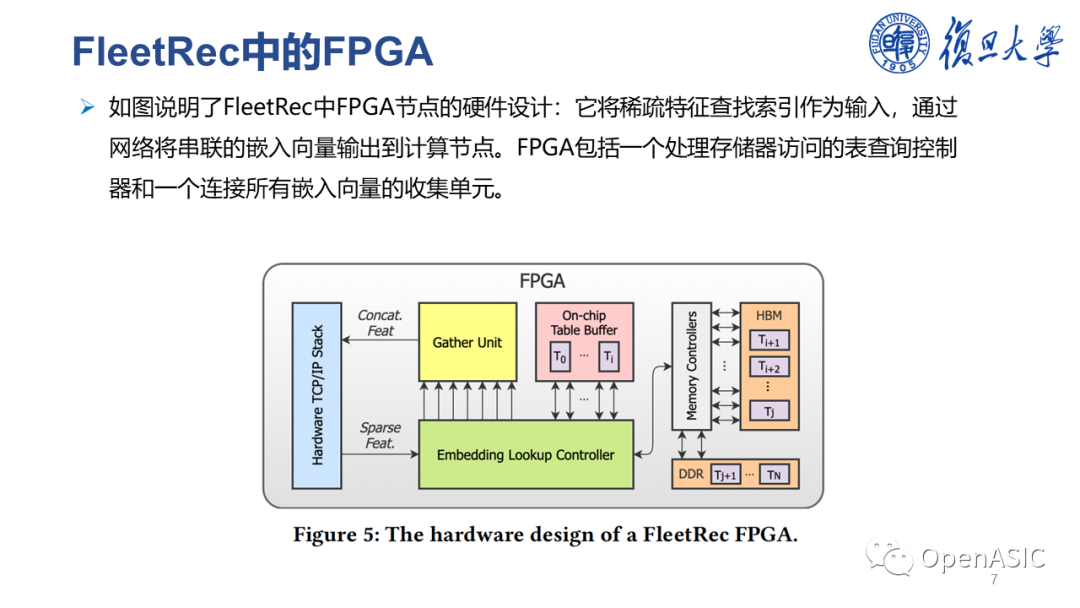 FleetRec：混合GPU-FPGA集群上的大规模推荐推理 - 知乎