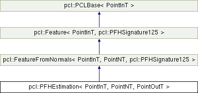 【点云局部特征描述子】PFH & FPFH - 知乎