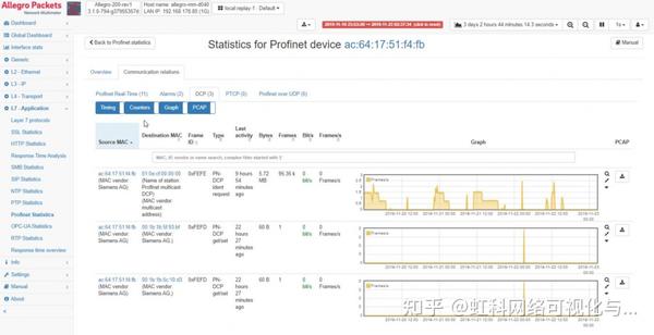 Profinet实时分析 - 知乎