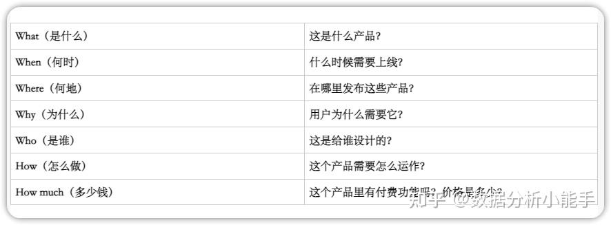 【分析方法系列】之 5w2h 分析法 知乎