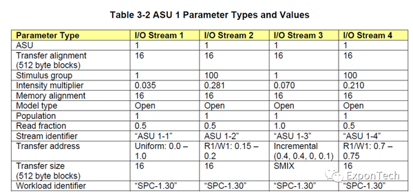 【技术解读】ExponTech 登顶SPC-1技术细节大揭秘 - 知乎