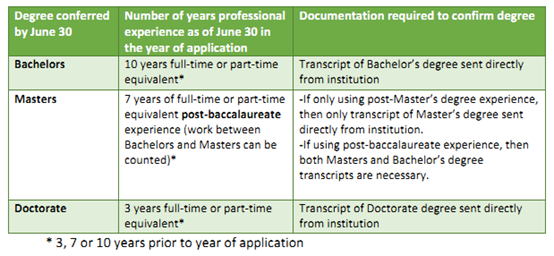 DABT美国毒理学家认证考试备考Tips - 知乎