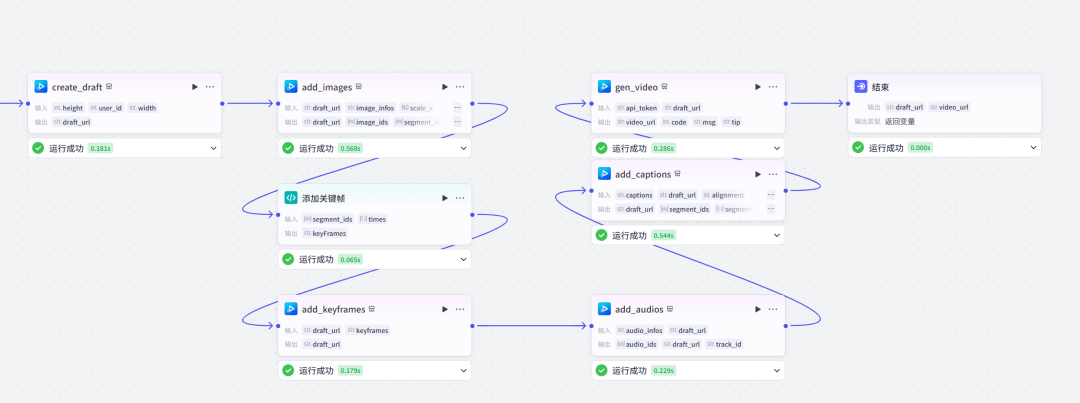 10W赞的爆款国学养生视频，用Coze智能体工作流，5分钟生成100个视频 - 知乎