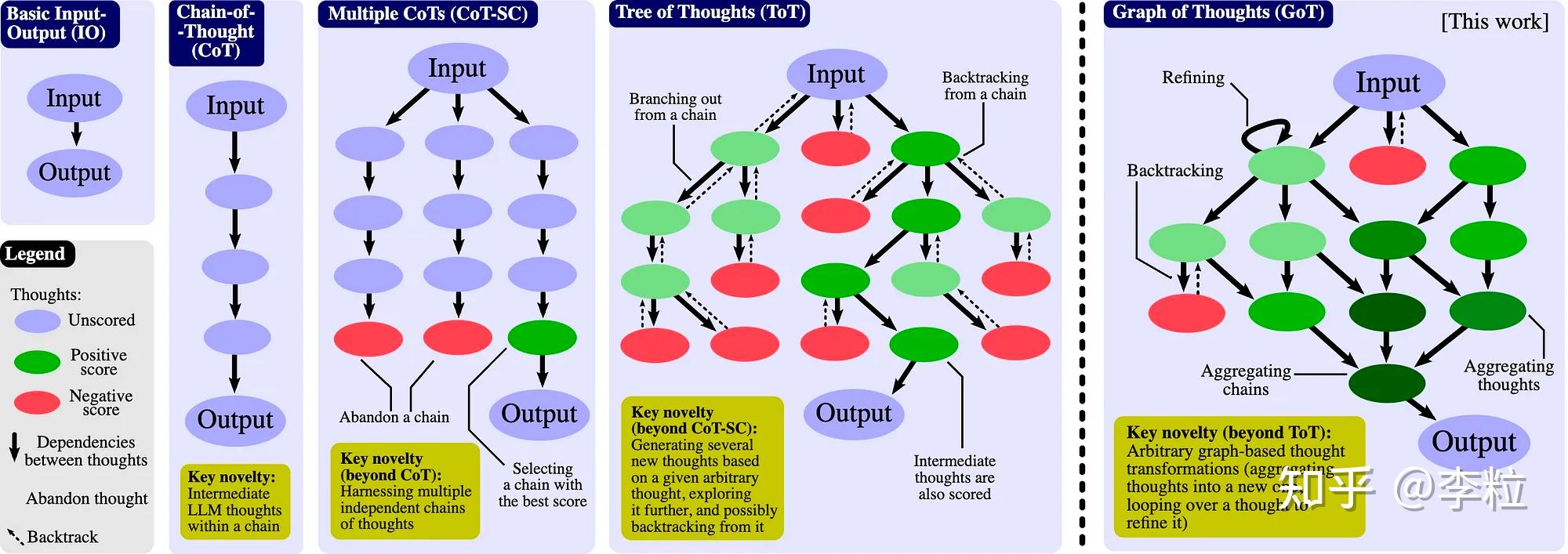 40% 可执行率提升！RAG 在 NL2SQL 任务限定数据集的应用 - 知乎