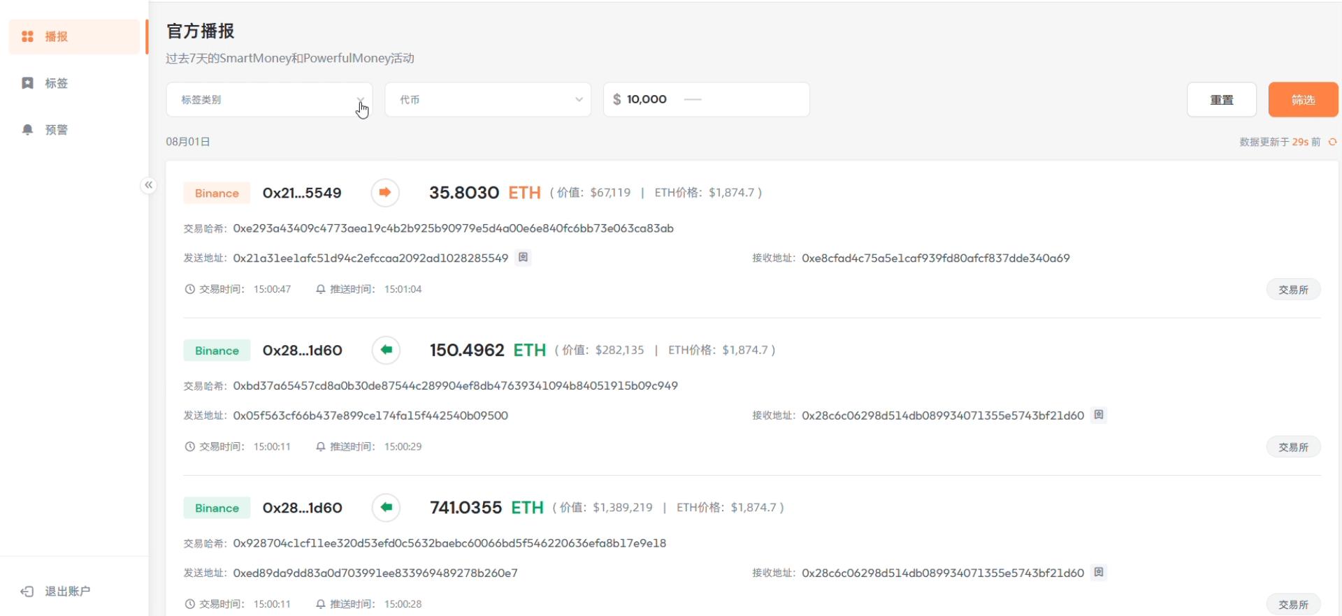 chainsight—开启链上数据分析新篇章 - 知乎